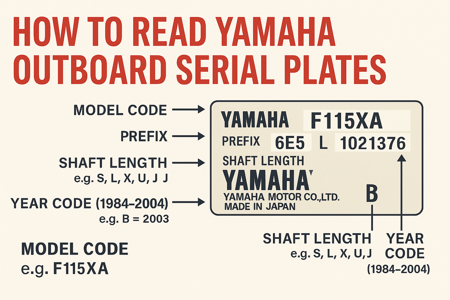 How to Read a Yamaha Outboard Serial Plate – Model and Year